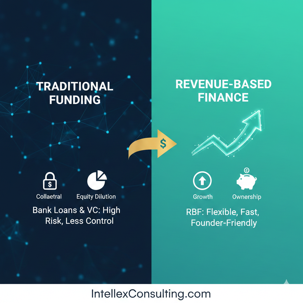 Revenue-Based Finance in India 2026: The Ultimate Founder’s Guide to ...